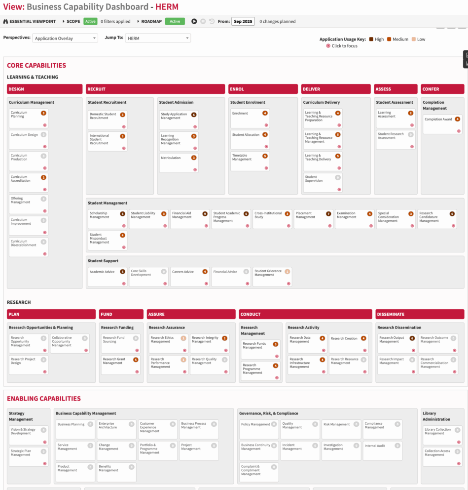 Business Capability Modelling | The Essential Project