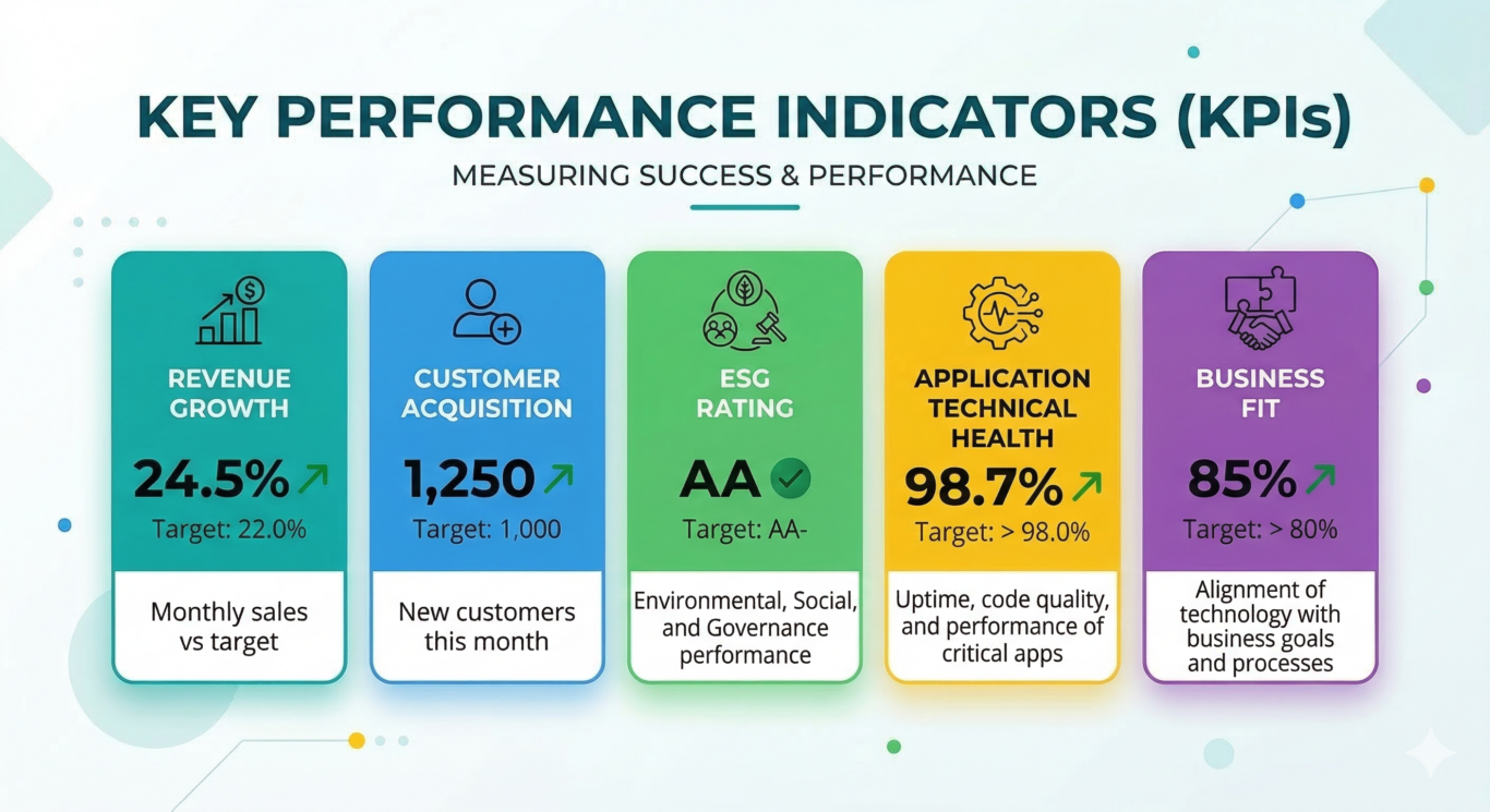 Do you know how to Capture KPIs in Essential? | The Essential Project